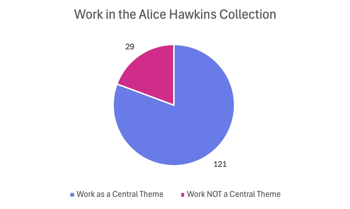 The Alice Hawkins Collection